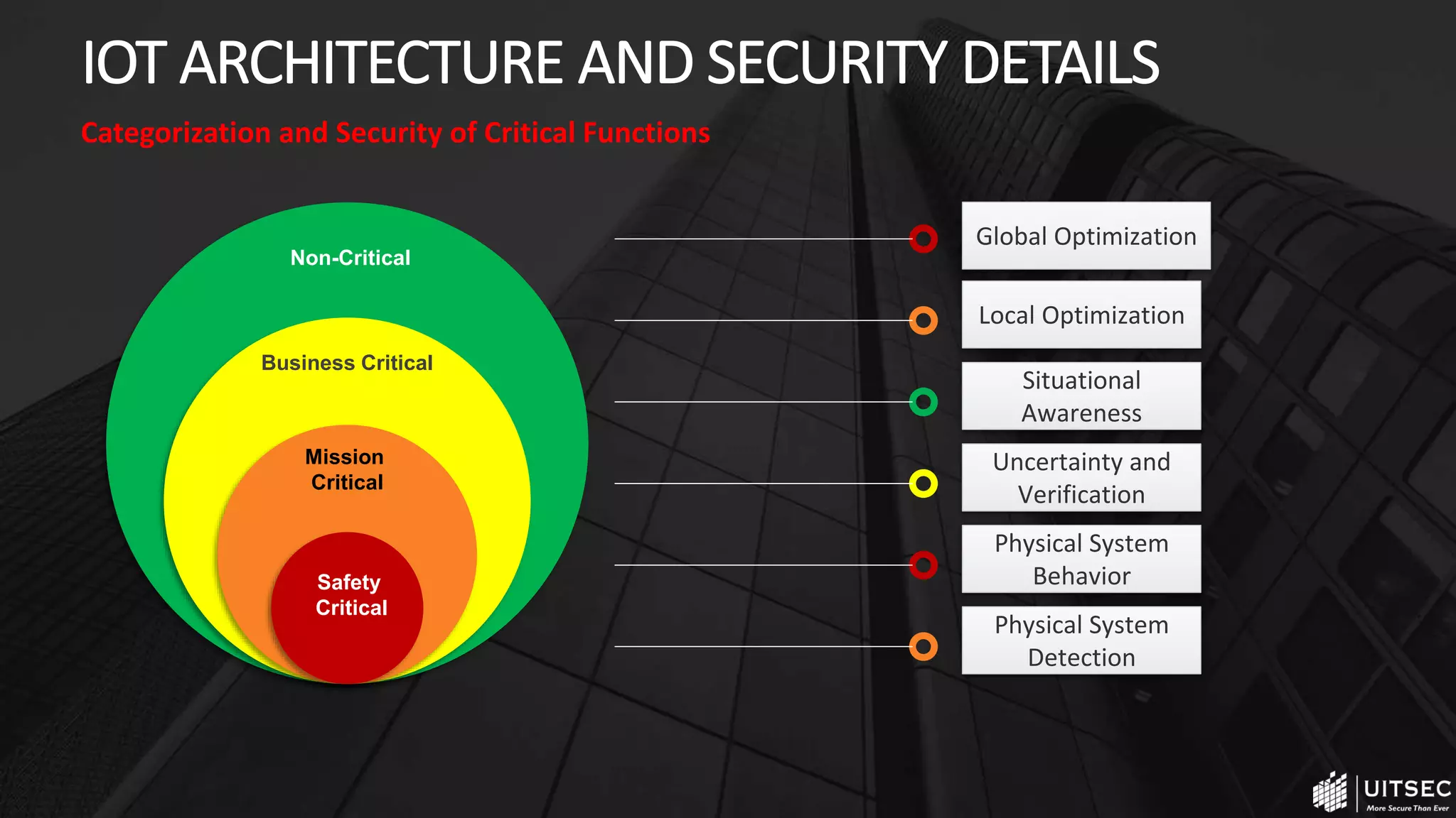 IoT based on cyber security in defense industry and critical ...