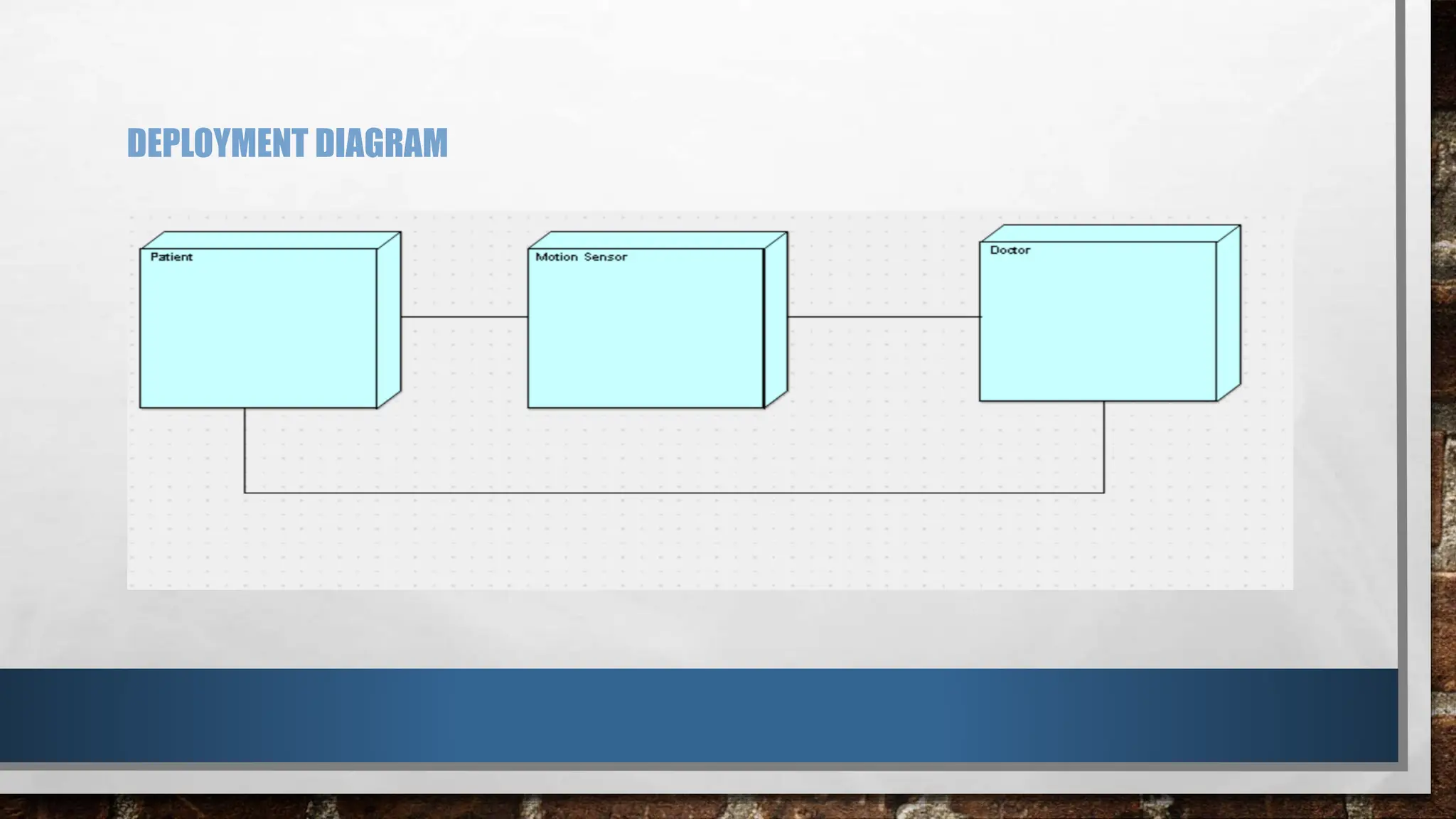 Iot Based Patient Health Monitoring Systempptx Computer Peripherals Computing