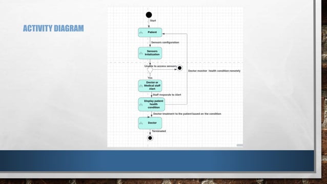 Iot based Patient Health Monitoring System.pptx | Computer Peripherals | Computing