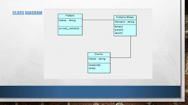 Iot Based Patient Health Monitoring Systempptx Computer Peripherals Computing