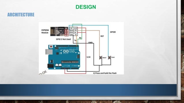 Iot based Patient Health Monitoring System.pptx | Computer Peripherals | Computing