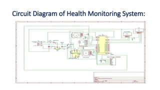 IoT based Remote Patient Health Monitoring system ppt-2.pptx