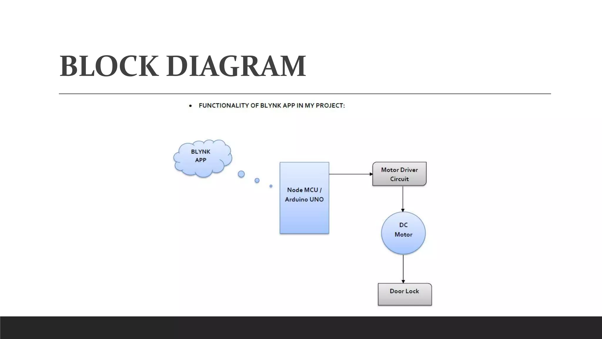 IOT BASED RFID SMART DOOR LOCK SYSTEM USING NODE MCU - MAJOR.pptx