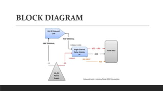 IOT BASED RFID SMART DOOR LOCK SYSTEM USING NODE MCU - MAJOR.pptx
