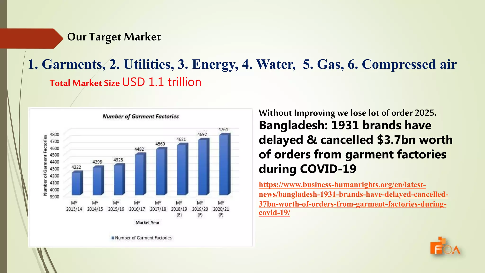 Iot Based Machine Monitoring System Utilities Energy Water Gas Air Compressed Ppt