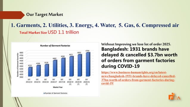 Iot Based Machine Monitoring System Utilities Energy Water Gas Air Compressed Ppt