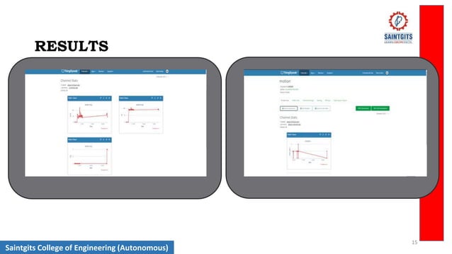 Iot Based Sleep Apnea Is Device Used To Monitor Patients With Sleeping Disorders Ppt