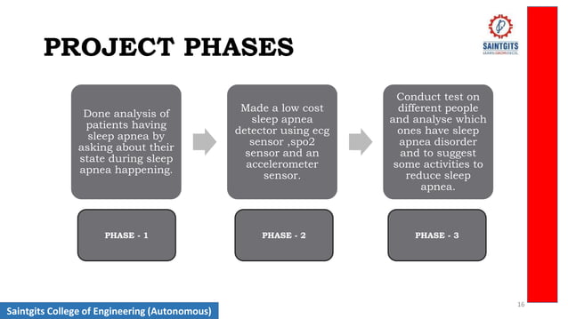 Iot Based Sleep Apnea Is Device Used To Monitor Patients With Sleeping Disorders Ppt