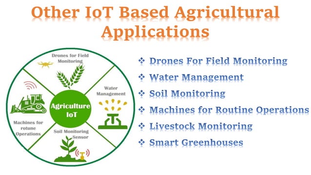 IoT Based Smart Agriculture by UbiBot | PPT
