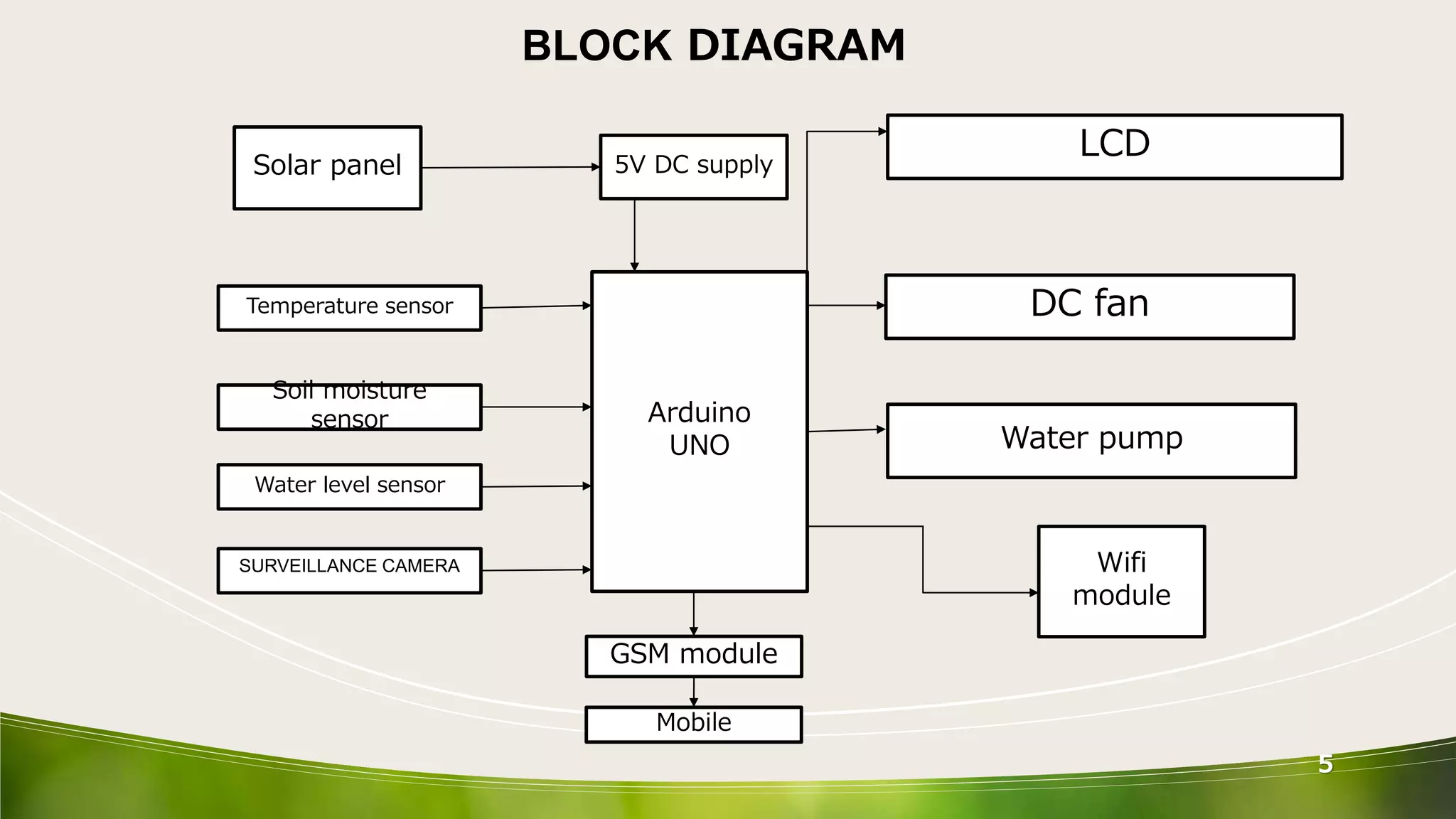 IOT based smart agriculture monitoring.pptx