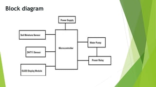 IOT based Smart Agriculture System.pptx