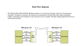 Iot based smart bus tracking system | PPTX