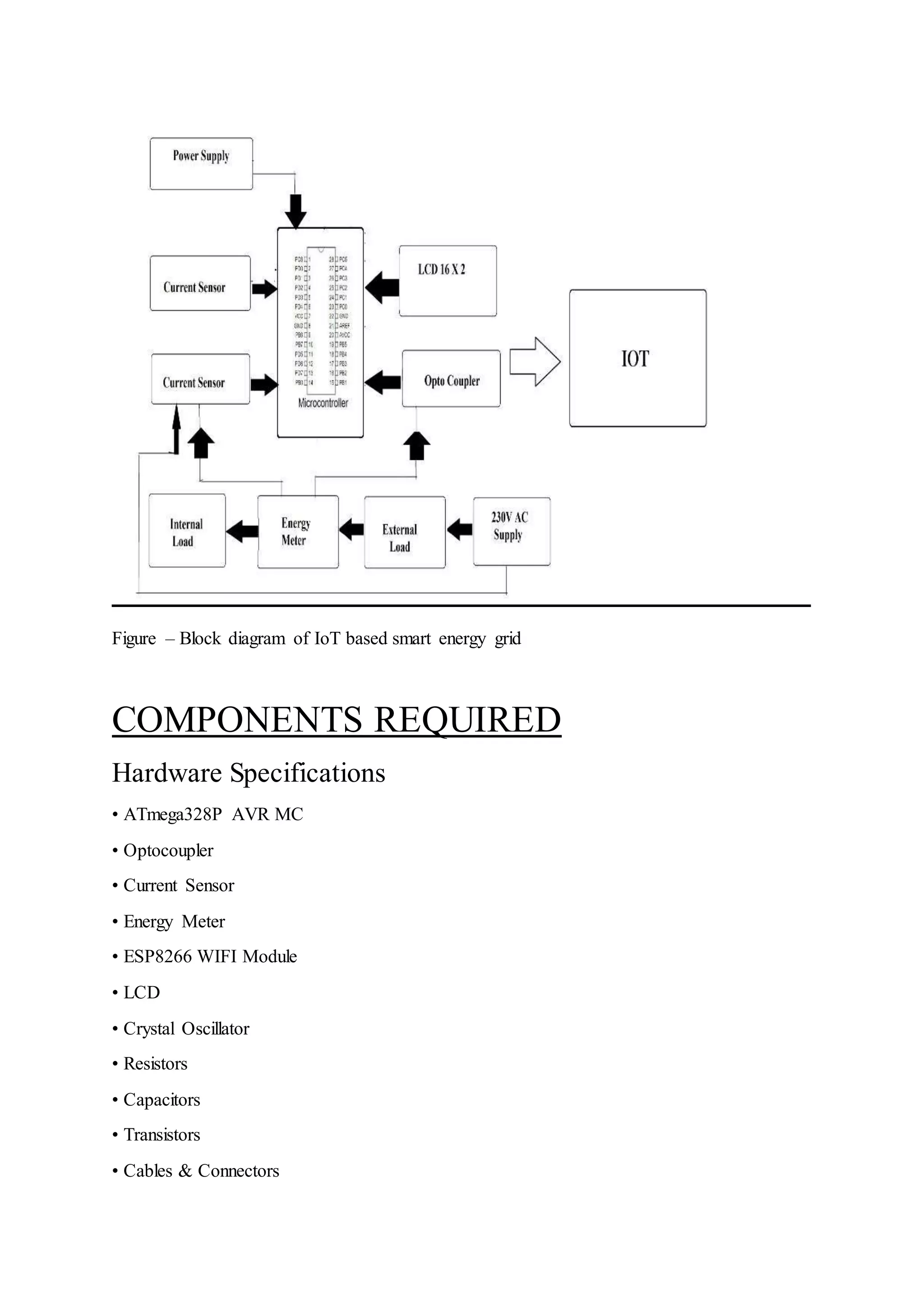 IoT Based Smart Energy Grid-3.docx