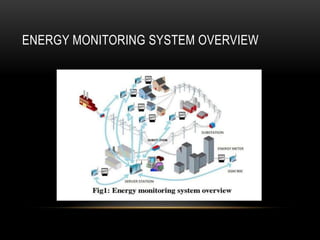 IOT BASED SMART ENERGY METER BILLING MONITORING PPT.pptx