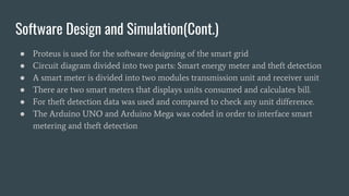 IoT based smart grid FYP for students | PPTX