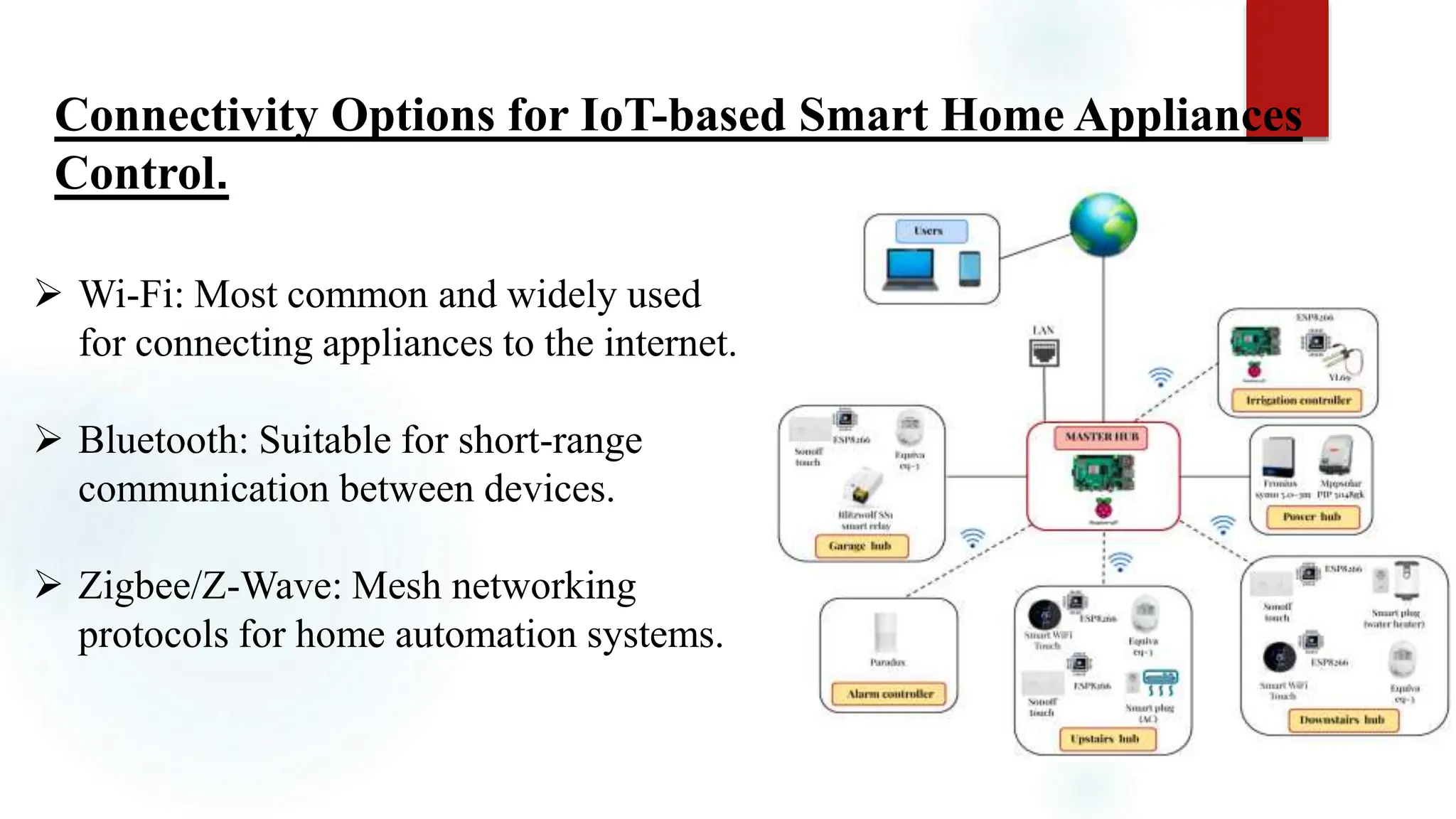 IOT Based Smart Home Appliances Control From Any Where By Using Mcu.pptx