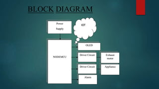 IOT Based Smart Home Appliances Control From Any Where By Using Mcu.pptx