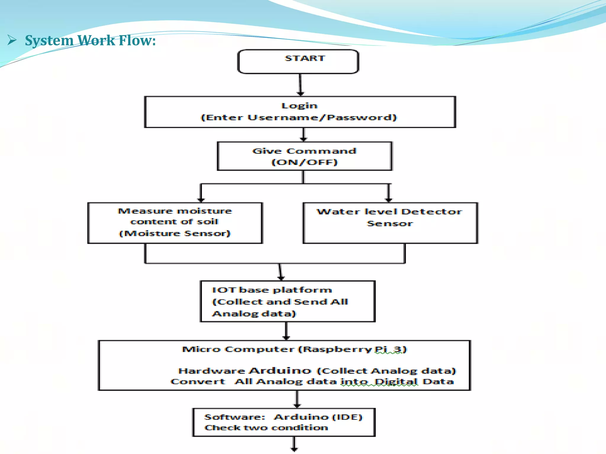 Iot based smart irrigation system | PPTX