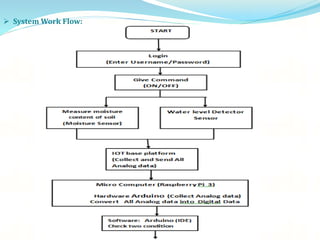 Iot based smart irrigation system | PPTX