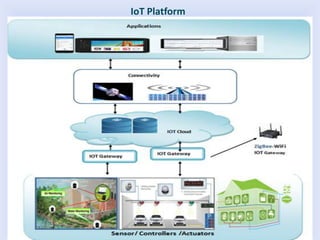 Iot based smart irrigation system | PPTX