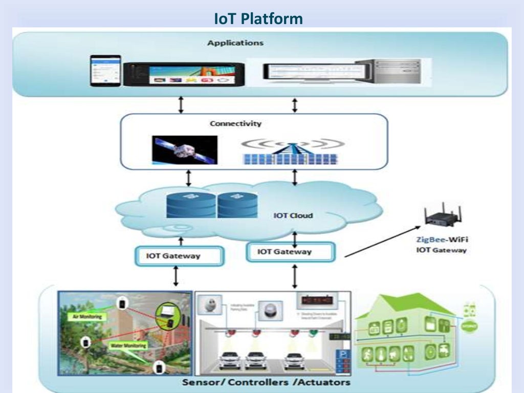 Circuit Diagram For Iot Based Smart Irrigation System - vrogue.co Circuit Diagram For Iot Based Smart Irrigation System - vrogue.co
