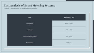 IoT Based Smart Metering System Analysis ai ppt.pptx