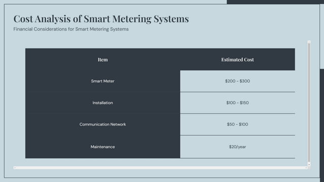 IoT Based Smart Metering System Analysis ai ppt.pptx