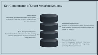 IoT Based Smart Metering System Analysis ai ppt.pptx