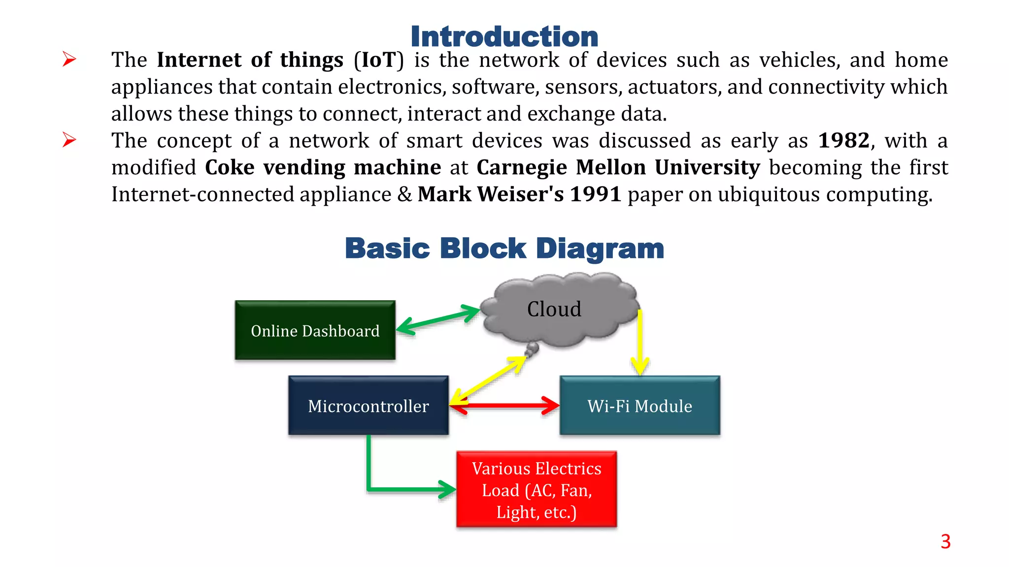 Internet of Things (IoT) Based Smart Security & Home Automation System ...