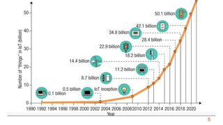 Internet of Things (IoT) Based Smart Security & Home Automation System ...