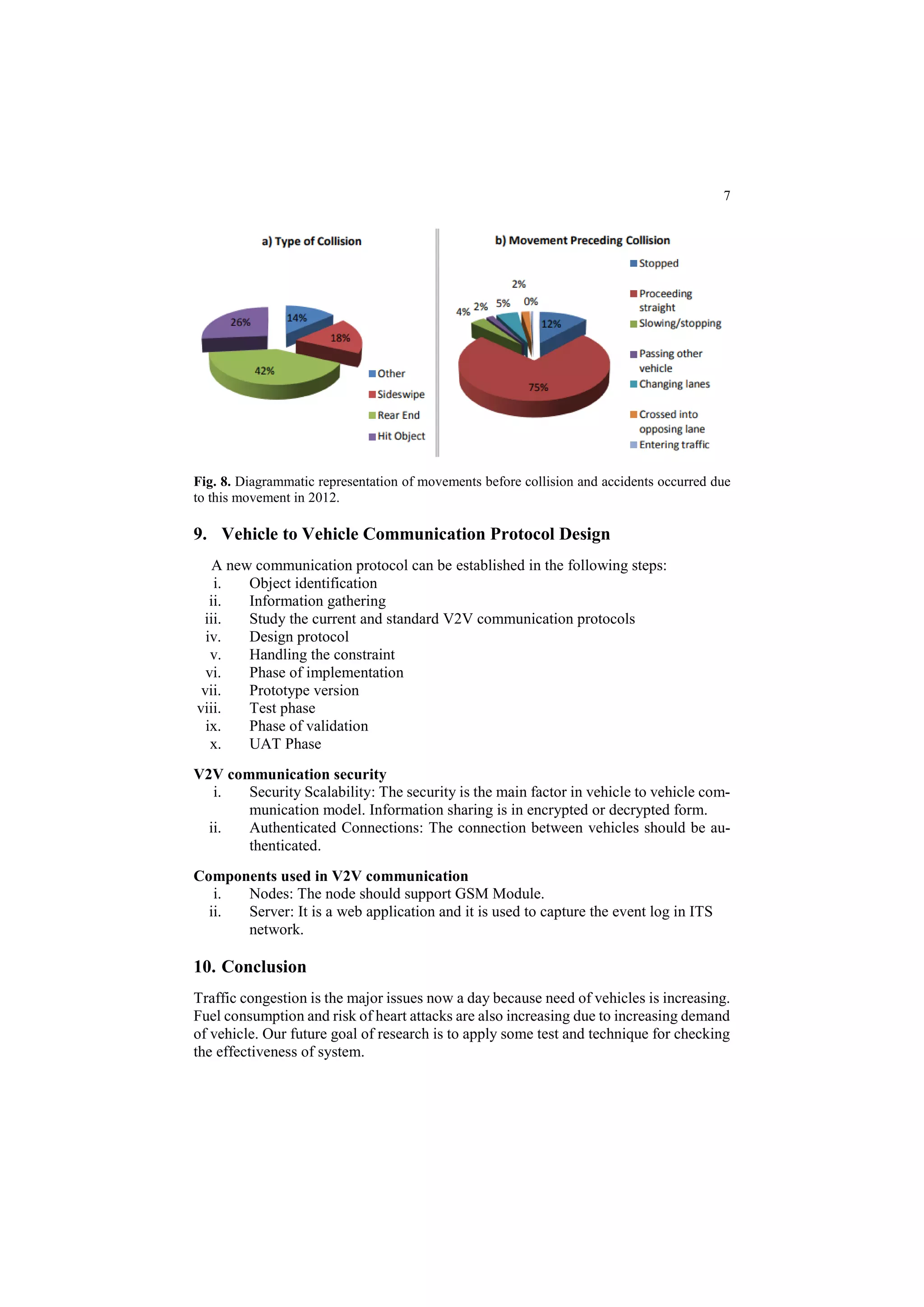 Iot based smart transport management system | PDF