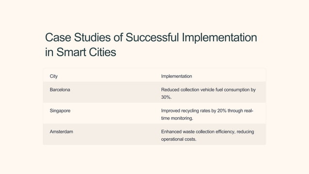 IoT based smart waste management system.pptx