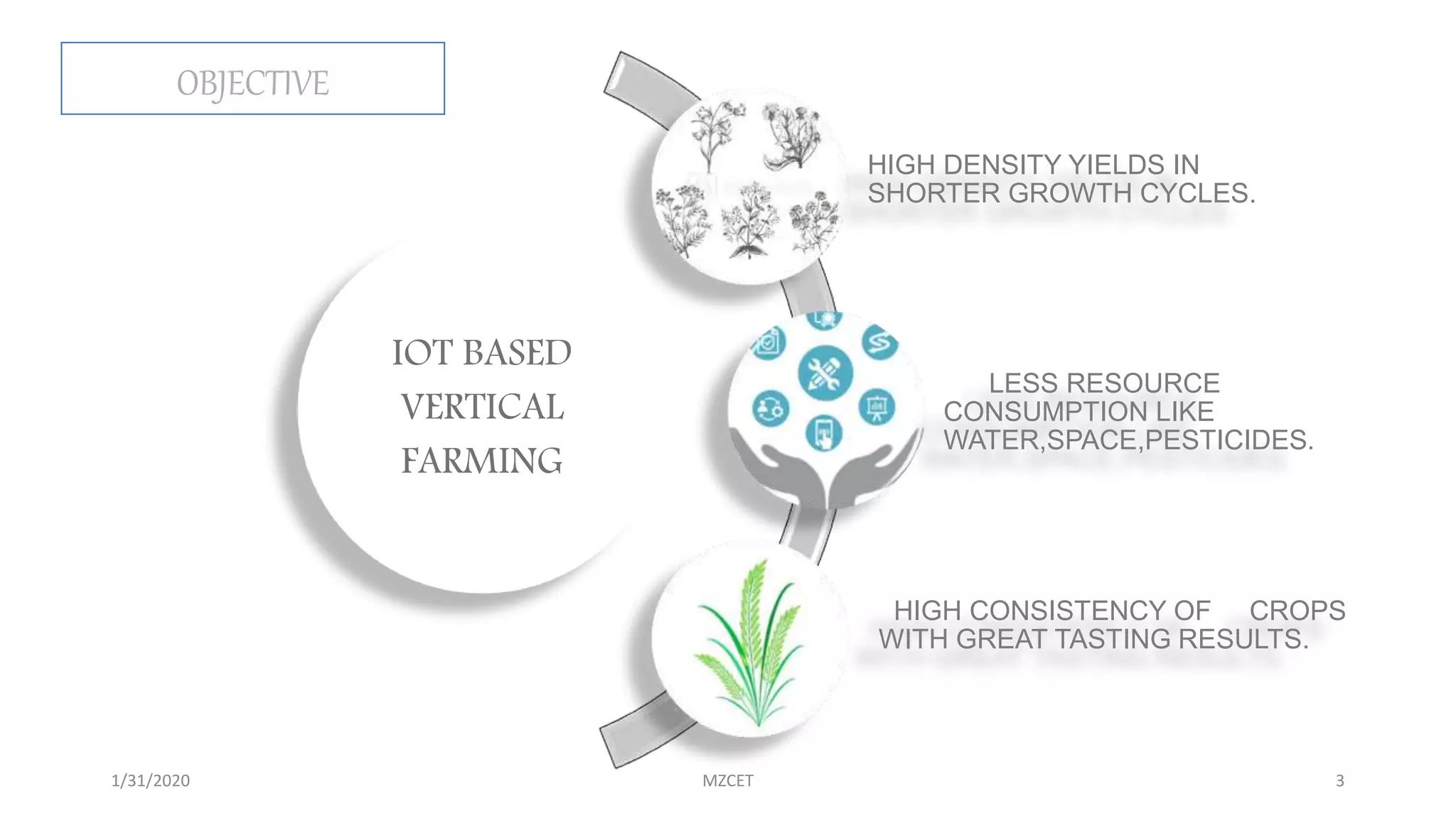 Iot based vertical farming | PPTX