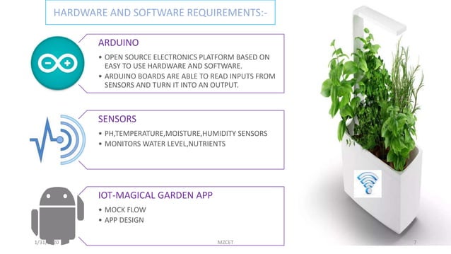 Iot Based Vertical Farming Ppt