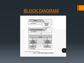 IOT BASED WATER QUALITY MONITORING SYSTEM USING RASPBERRY.pptx