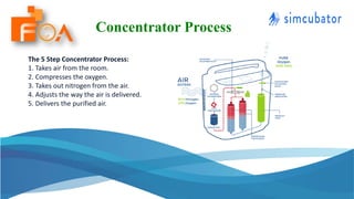 Iot base oxygen concentrator which central controlling system | PPT