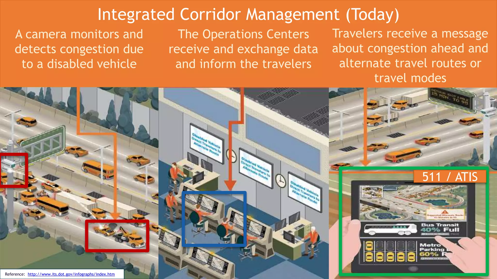 IoT beneath your feet - building smart roads and networks | PPT