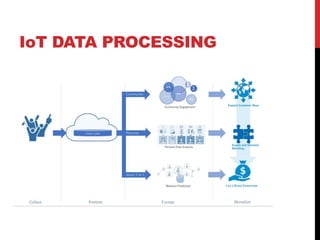 IoT and Big Data | PPT