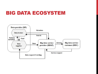 IoT and Big Data | PPT
