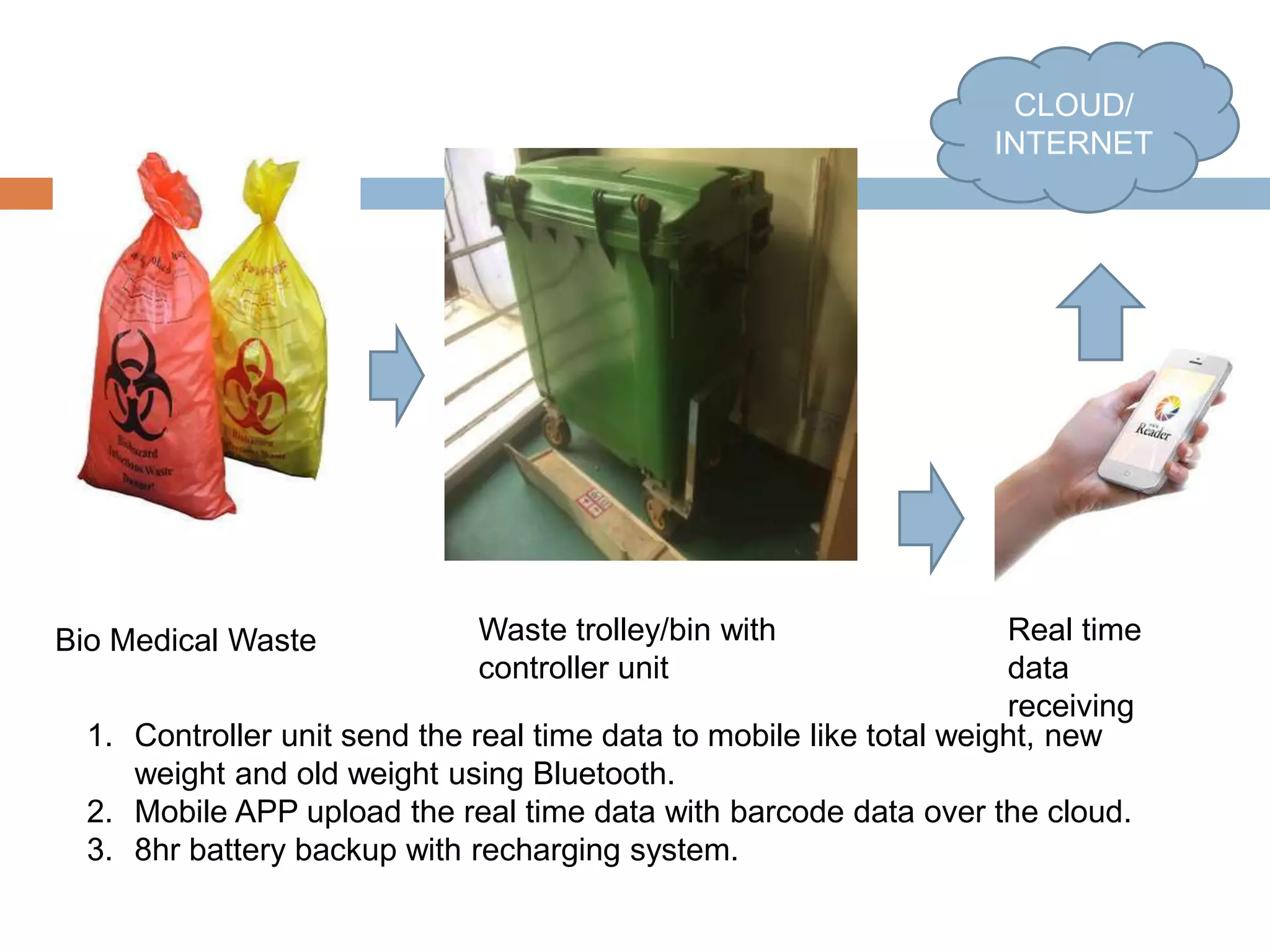 IoT biomedical waste management system | PPTX