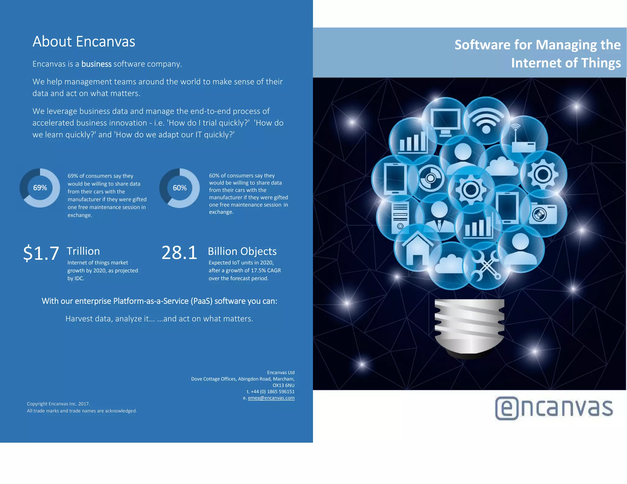 Encanvas for IoT brochure | PPT