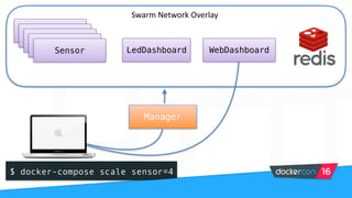 IoT: Docker and Raspberry Pi for CamJam | PPT