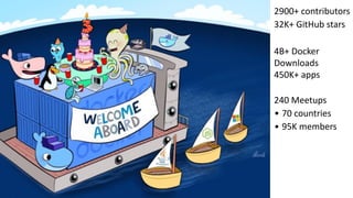 IoT: Docker and Raspberry Pi for CamJam | PPT