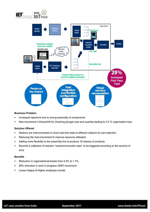 IoT case studies from india | PDF
