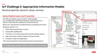 IoT challenges for Smart Manufacturing | PPT