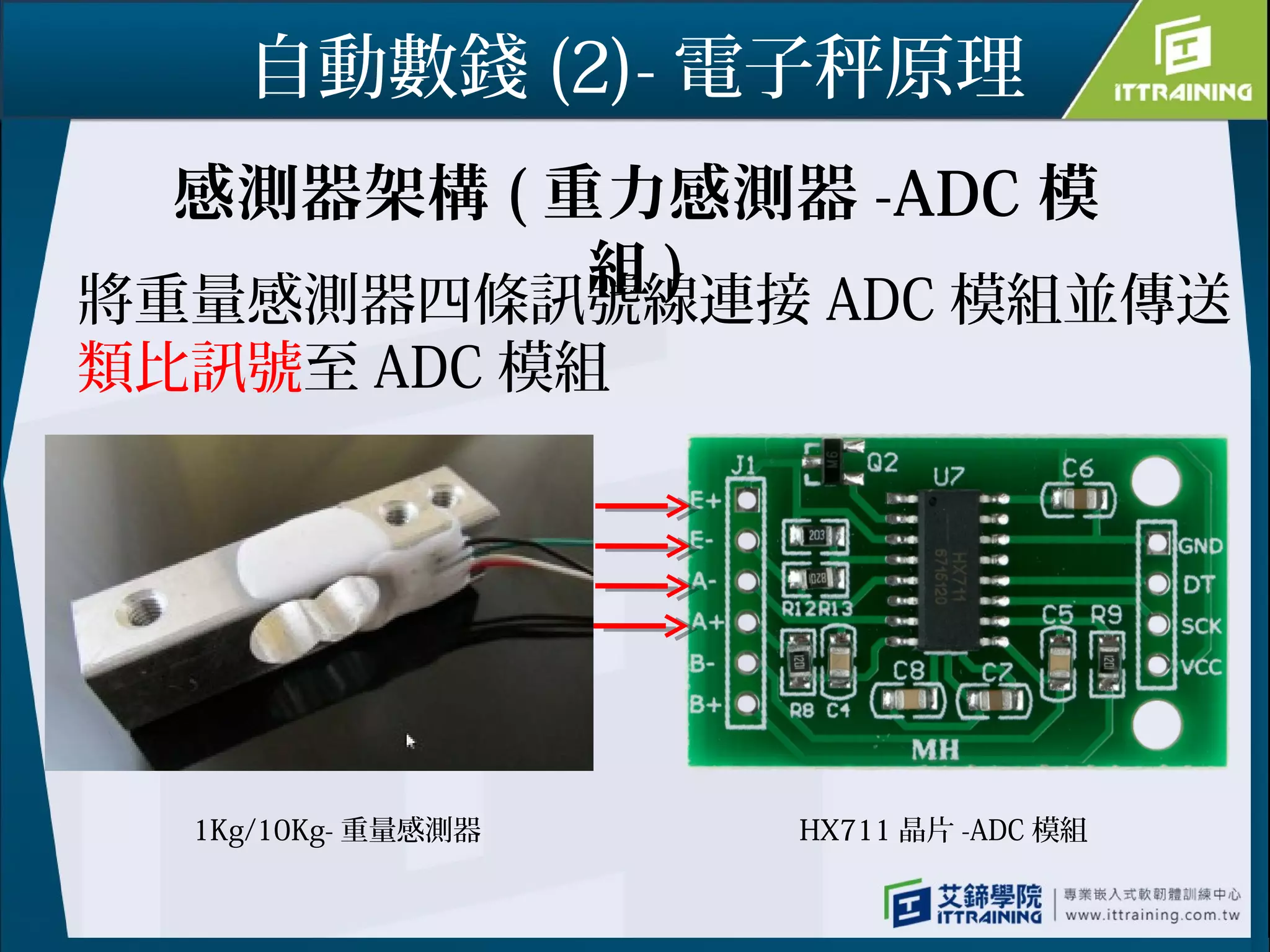 IoT Change counting machine_自動零錢分類機 | PPT
