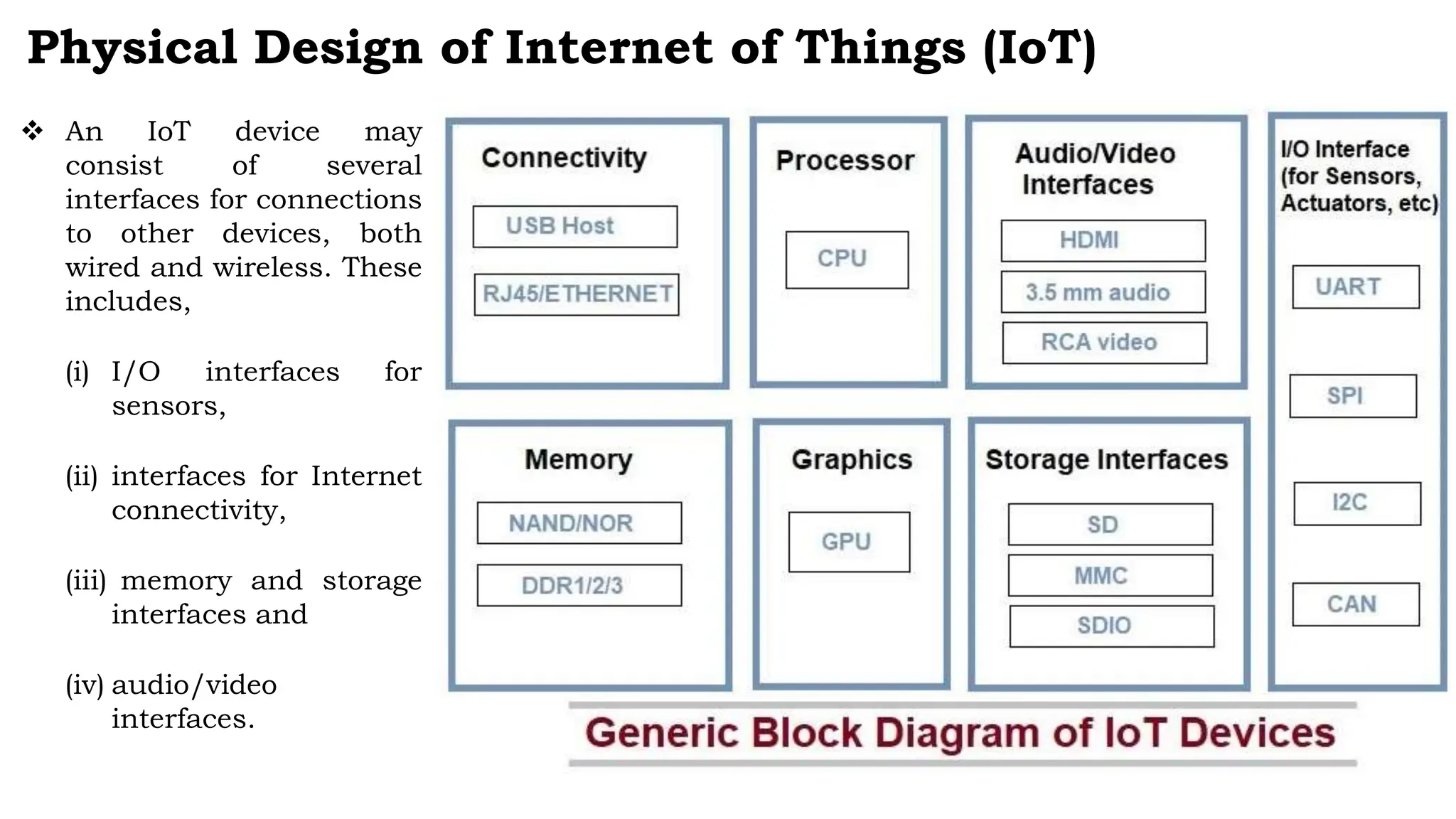 Fundamentals of Internet of Things (IoT) Part-2 | PPTX