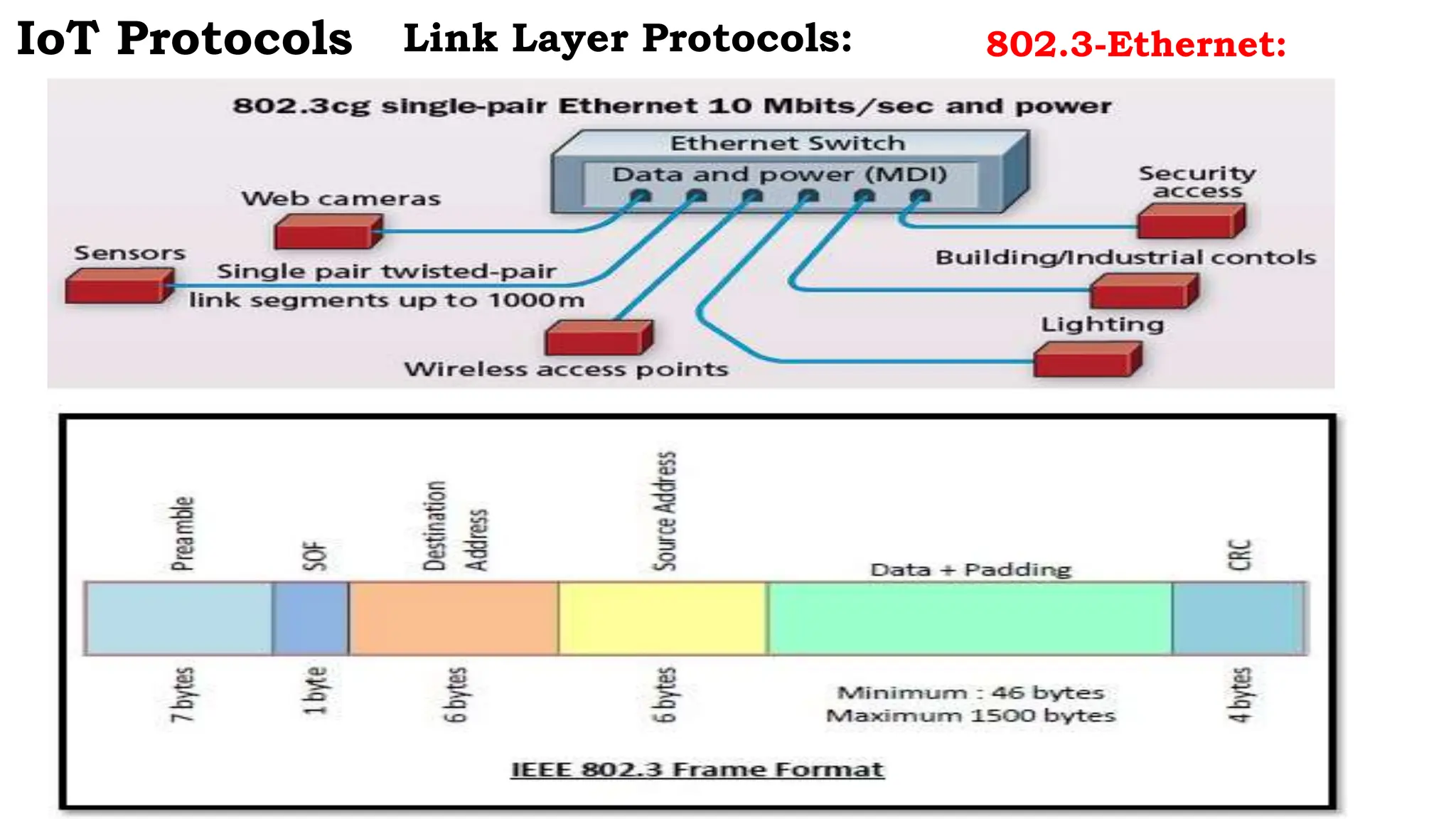 Fundamentals of Internet of Things (IoT) Part-2 | PPTX