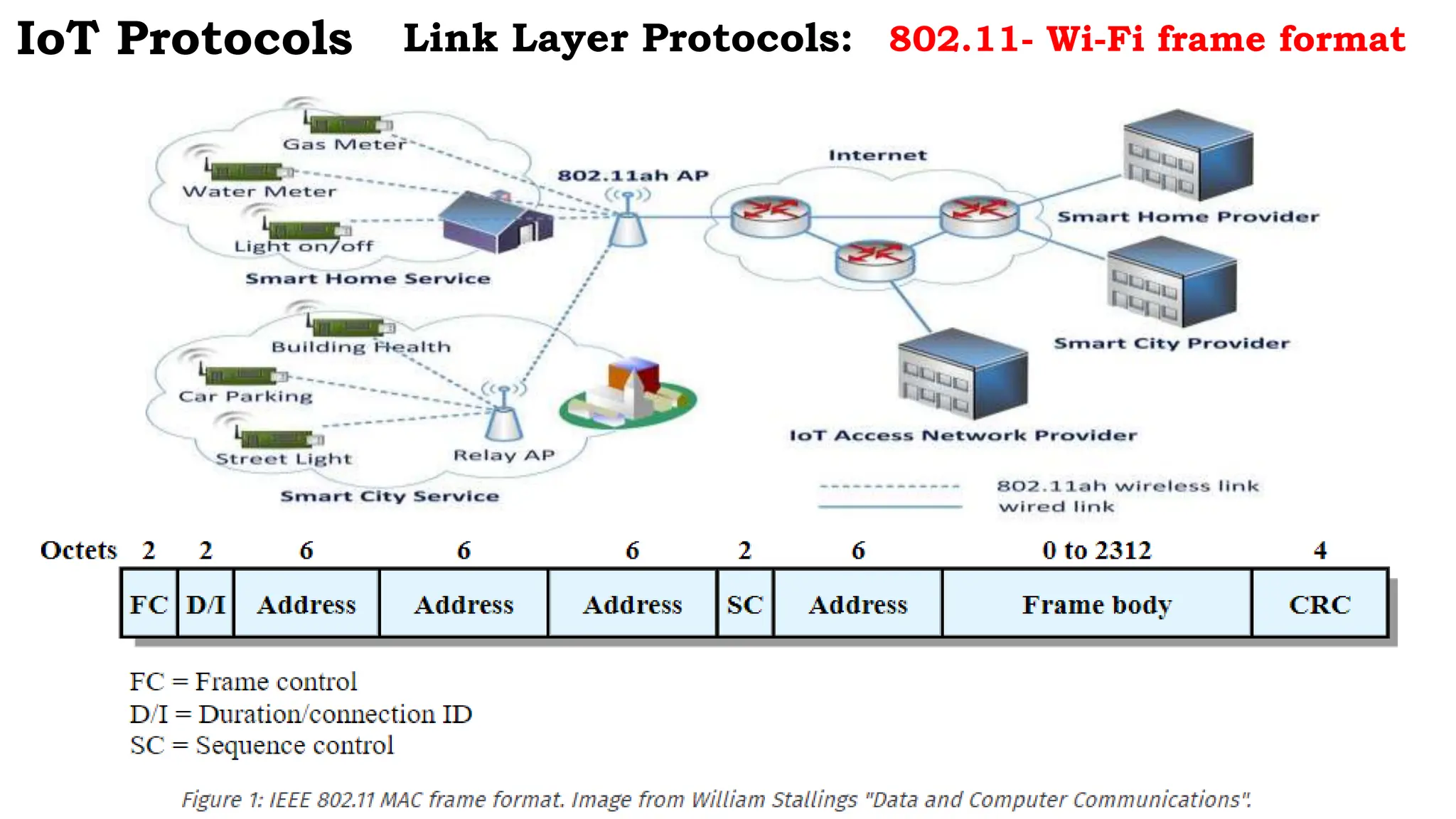 Fundamentals of Internet of Things (IoT) Part-2 | PPTX
