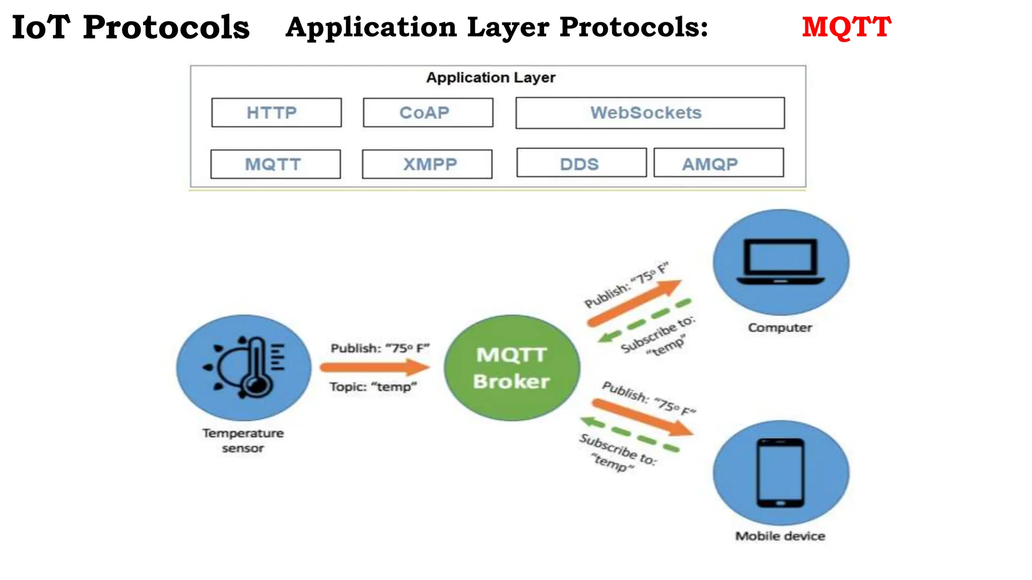 Fundamentals of Internet of Things (IoT) Part-2 | PPTX | Internet of Things | Internet